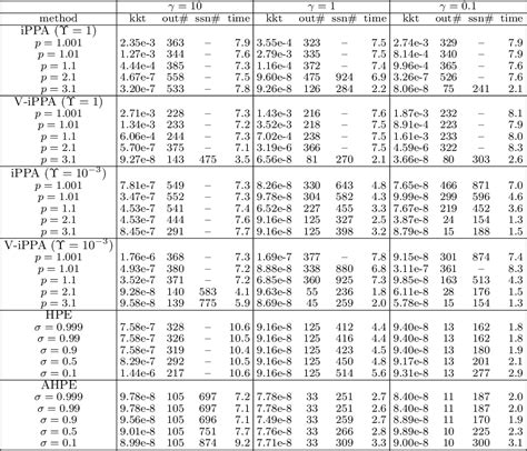 figure 1 from bregman proximal point algorithm revisited a new inexact version and its inertial