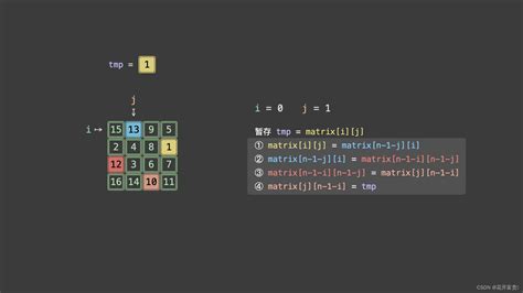 leetcode热题100 48 旋转图像 csdn博客