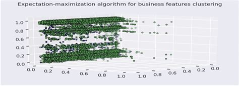figure showing the expected maximization algorithm for clustering download scientific diagram