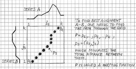 dynamic time warping algorithm timewarping
