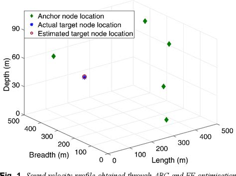 figure 1 from sound velocity profile estimation using ray tracing and nature inspired meta