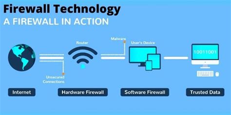 Working Of Firewall With Diagram