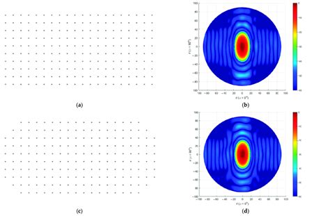 mps beamformer performance for rectangular planar arrays a array download scientific diagram