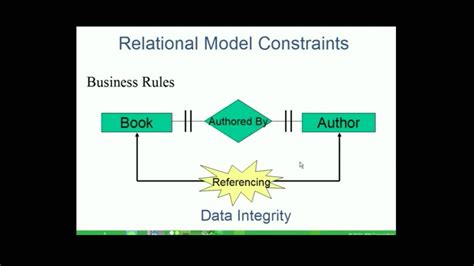relational model constraints chapter 6 youtube