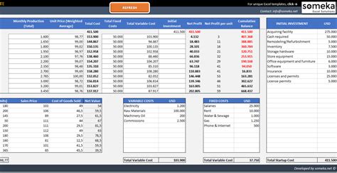Microsoft Excel Break Even Analysis Template Hardtaste