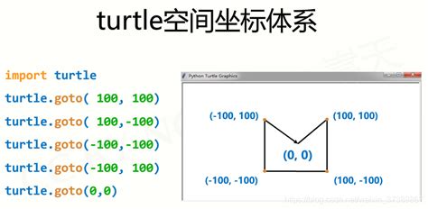 深入理解python语言 turtle库的使用 csdn博客