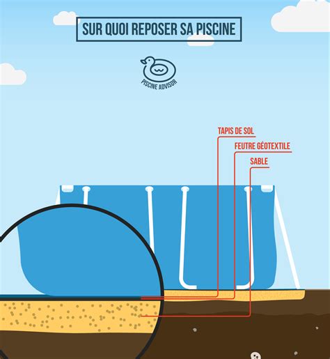 Comment Faire Pour Mettre Une Piscine Niveau Maison D Co