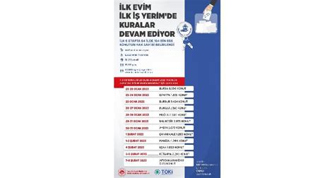 İlk Evim İlk İş Yerim projesinde 64 ilin kuraları tamamlandı İhlas