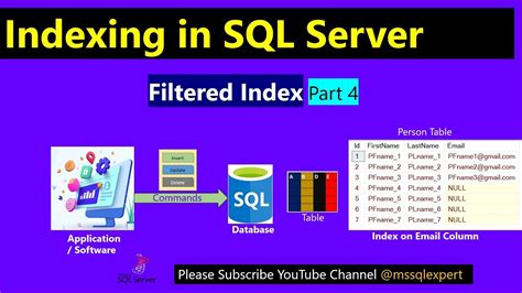 Filtered Index In Sql Server Filtered Index Unique Clustered YouTube