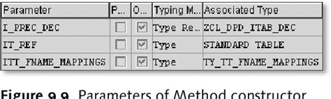 Figure From Design Patterns In Object Oriented Abap Semantic Scholar