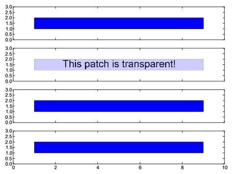 python how to better rasterize a plot without blurring the labels in matplotlib itecnote