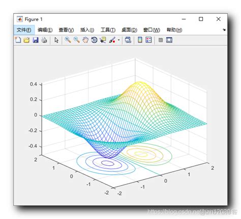 【matlab】三维图形绘制 绘制网格 等高线 meshc 函数 绘制平面 等高线 surfc 函数 51cto博客 matlab绘制二维等高线图