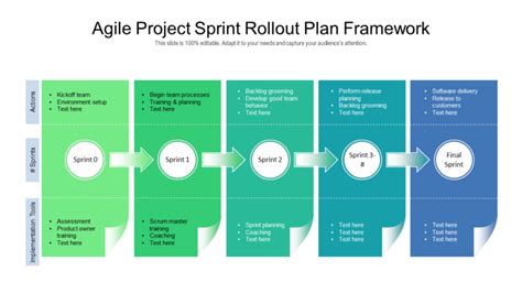 Top Agile Project Plan Templates With Samples And Examples