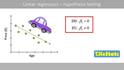 Linear Regression Hypothesis Testing YouTube