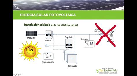 C Mo Funciona Una Instalaci N Solar Fotovoltaica Versi N Para Ni Os Y