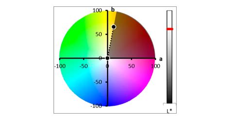 Cie Color Chart Excel