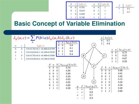 ppt bayesian networks bucket elimination algorithm powerpoint presentation id 3341308