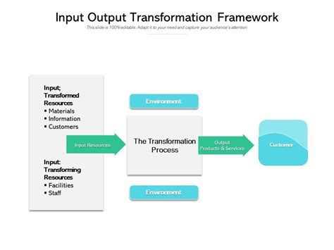 Input Output Transformation Framework Ppt PowerPoint Presentation File