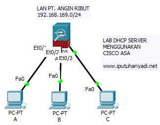 Membuat Konfigurasi Dhcp