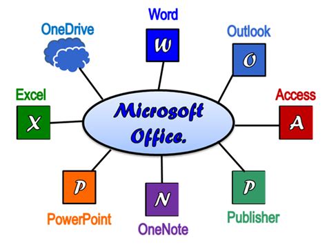 Arriba Imagen Mapa Mental Microsoft Office Abzlocal Mx