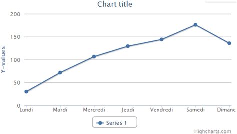 Javascript Highcharts DateTime Localization Stack Overflow