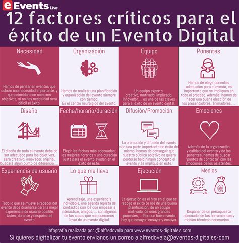12 factores críticos para el éxito de un Evento Digital infografia