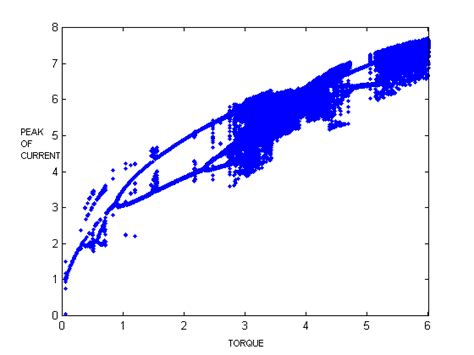 calculation of lyapunov exponents for bifurcation diagram with input download scientific
