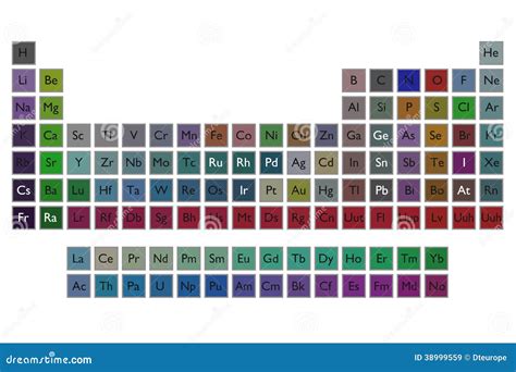 Tavola Periodica Degli Elementi Illustrazione Di Stock Illustrazione