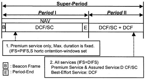 standard ieee 802 11 mac and proposed mac operation a standard ieee download scientific