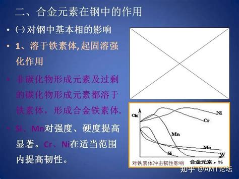Ppt