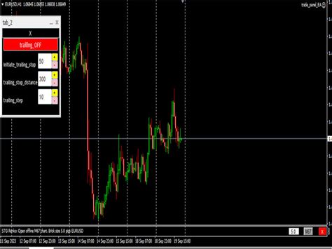 A Metatrader Mt4 Mt5 Expert Advisor Technical Indicator In 44 OFF