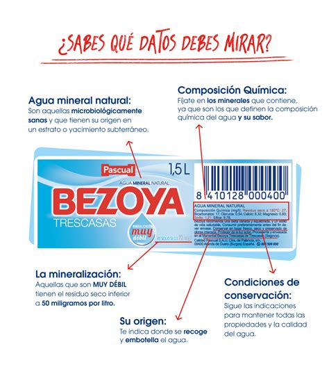 Sabes cómo leer las etiquetas del agua mineral natural Aprende a