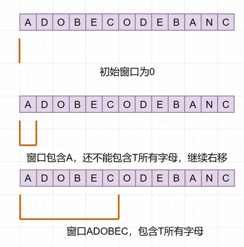 leetcode essential algorithm talk about sliding window