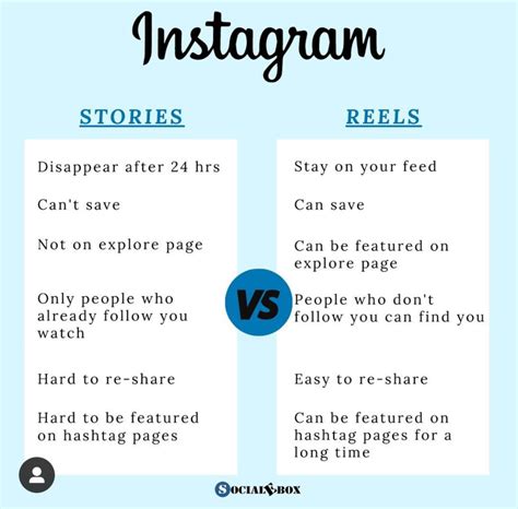 Instagram Stories Vs Reels Comparison Chart Swipe File