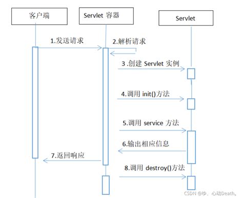 javaweb 03 使用eclipse工具开发servlet、实现servlet虚拟路径的映射 eclispe中servlet映射路径 csdn博客