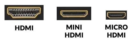 CÁC CỔNG KẾT NỐI TRÊN MÁY TÍNH VGA DVI HDMI DISPLAYPORT MINI DISP