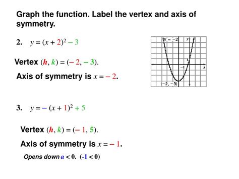 ppt graph each function label the vertex and axis of symmetry powerpoint presentation id