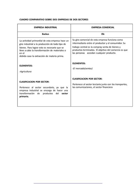 Cuadro Comparativo Sobre Dos Empresas De Dos Sectores Utp CUADRO