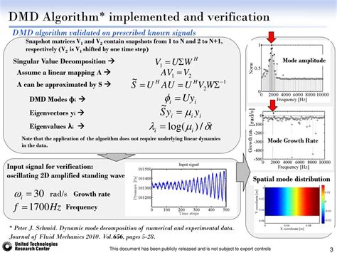 ppt dynamic mode decomposition dmd application to premixed low swirl injector flames