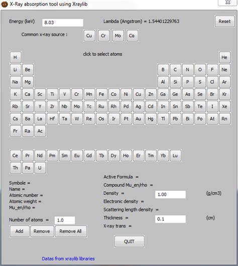 PySAXS An Open Source Python Package And GUI For SAXS Data Treatment