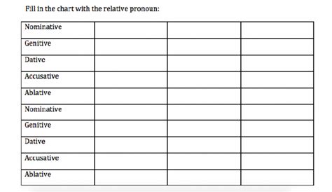 Latin Relative Pronoun Chart Diagram Quizlet