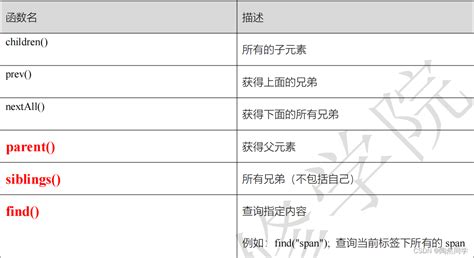 【jquery】jquery入门——模拟用户分组以及页面换肤 jquery用户信息虚拟表 csdn博客