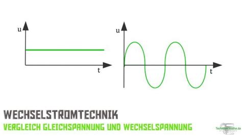 Wechselstromtechnik Grundlagen Einfach 1 Technikermathe De