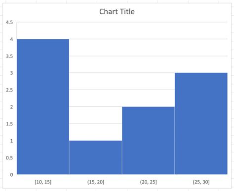 How To Perform Exploratory Data Analysis In Excel