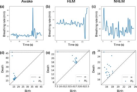figure 5 from topological data analysis assisted automated sleep stage scoring using airflow