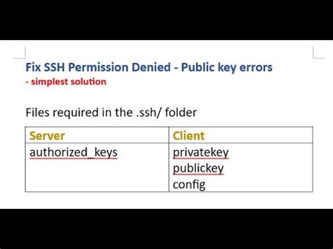 Linux Ssh Permission Denied Publickey Errors The Simplest Solution