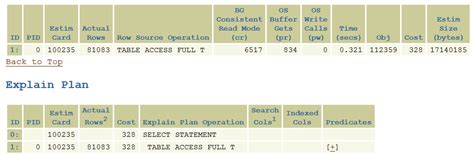 perfspy trca gotchas explain plan execution plan