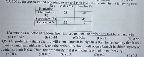 solved q5 200 adults are classified according to sex and