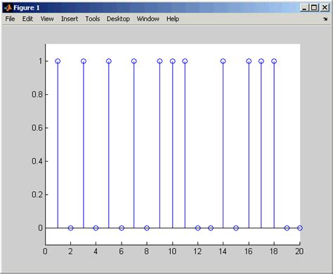filter data using polynomials over prime galois field matlab gffilter prime galois field