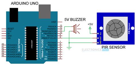 PIR Sensor Arduino Interfacing The Engineering Projects Atelier Yuwa